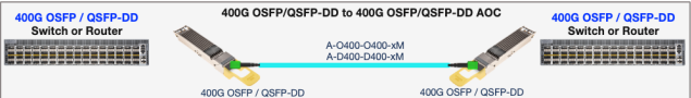Arista AOC-D-D-400G-10M | 400GbE QSFP-DD AOC (SR8-class), 8x50G PAM4 ...